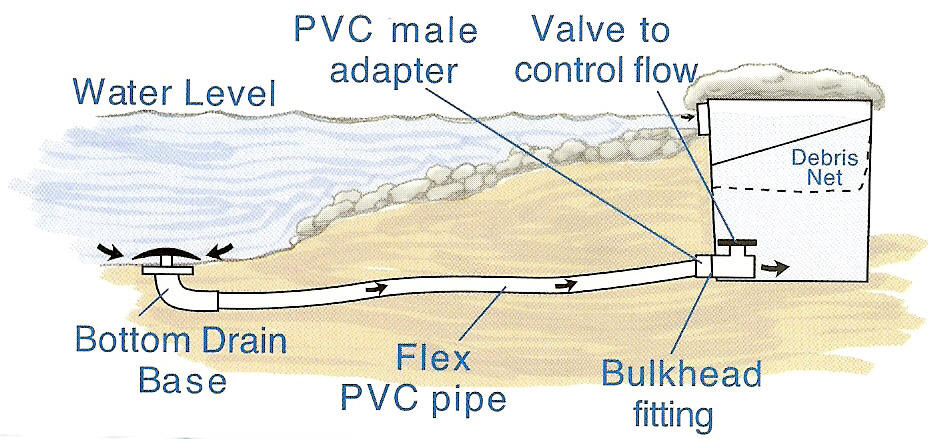 EasyPro Heavy Duty Bottom Drain with Air Duffuser - 4-in Pond Supplies ...