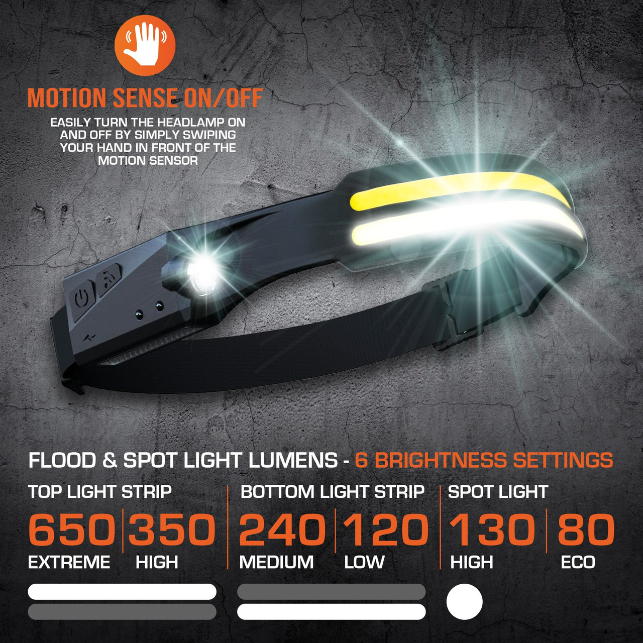 SP81463 | - SP Tools Headlamp Slimline Double Strip COB LED Motion ...