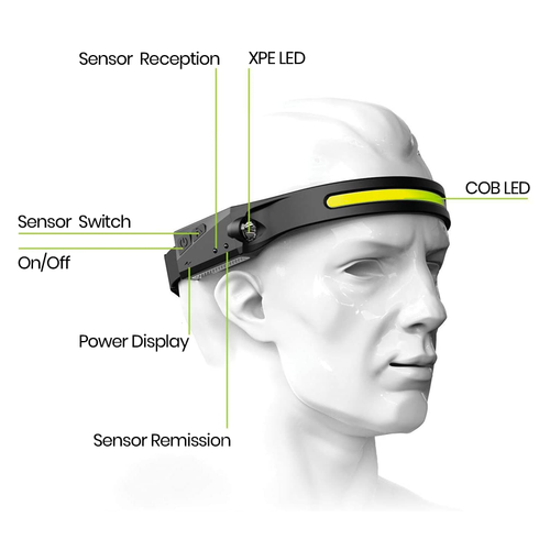 NightBuddy 5 Mode Motion Sensor LED Rechargeable Headlamp