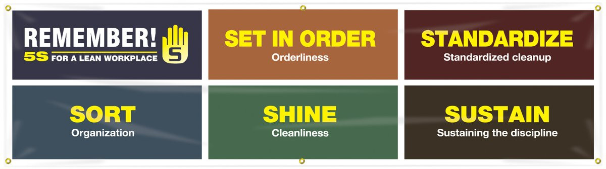 5S Lean Workplace Safety Banner