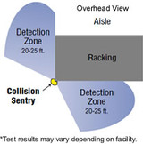 Collision Sentry Corner Pro Forklift Collision Detection & Avoidance ...