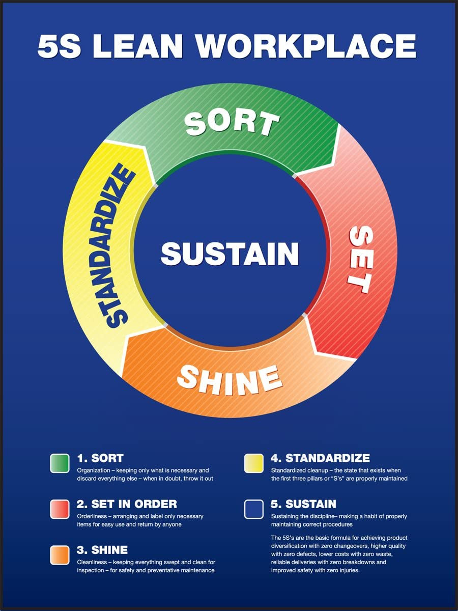 5S Lean Workplace