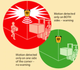 Collision Sentry Corner Pro Forklift Collision Detection & Avoidance ...