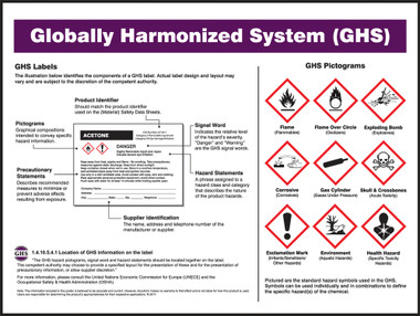 GHS Poster - 17" x 22" Laminated - First Aid and Safety Online