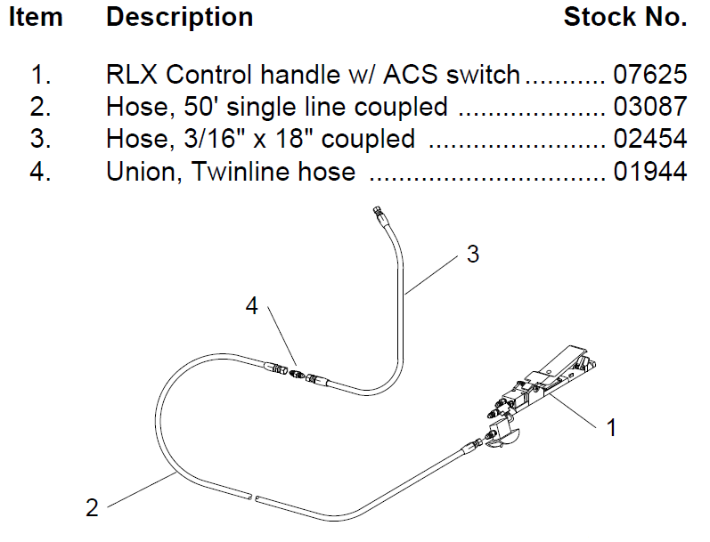 Clemco Classic Blast Machine Model 1642 ACS HP Complete Package ...