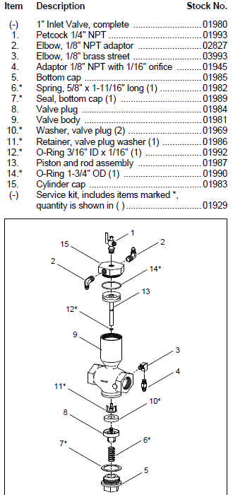 Clemco 1 inch Inlet Valve