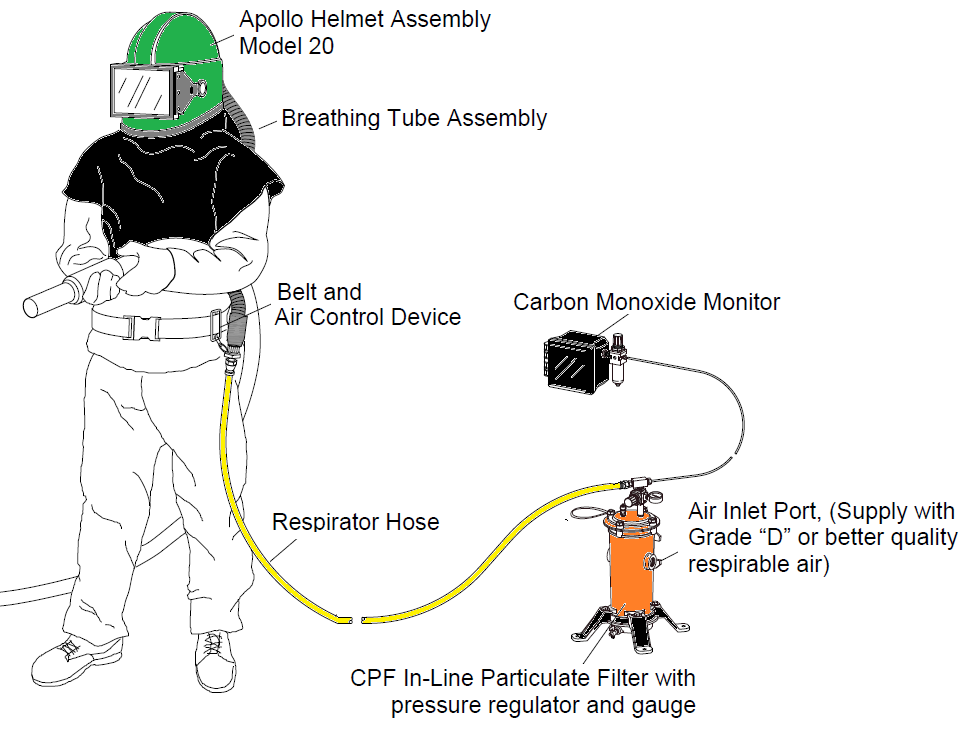 Clemco Apollo 20 HP Breathing Air System
