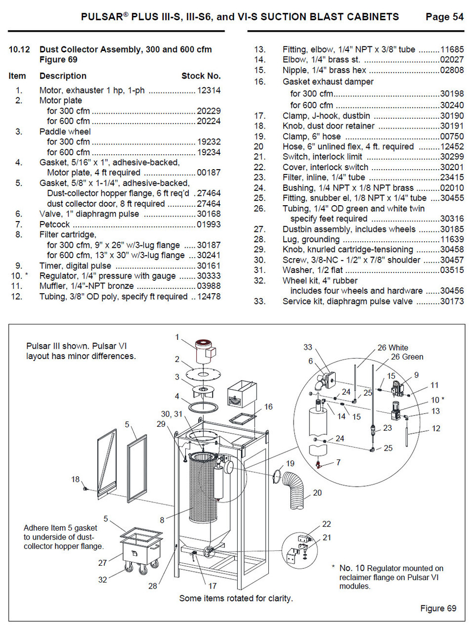 1" Diaphragm Pulse Valve - Sandblasting Machines