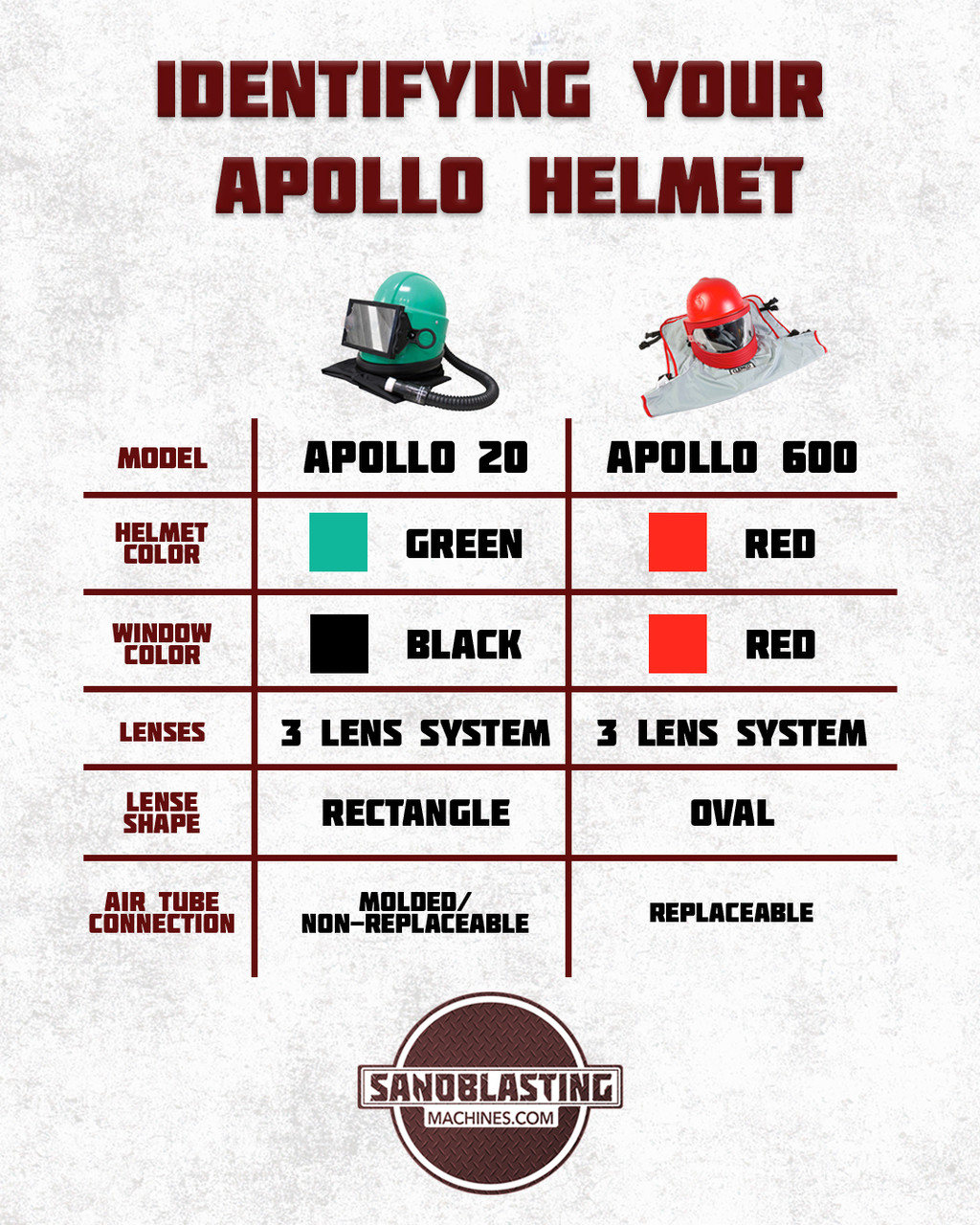 Clemco Apollo 60 HP Supplied Air Respirator - Sandblasting Machines