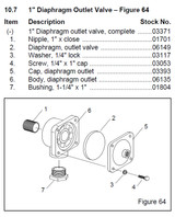 Clemco 1 inch Diaphragm Outlet Valve