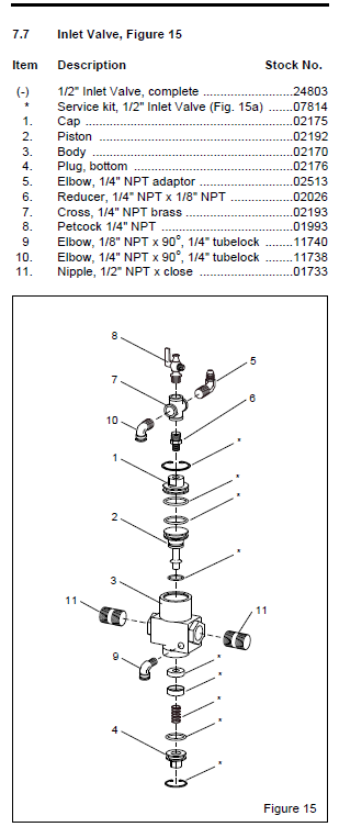 Clemco 1/2 inch Inlet Valve Service Kit