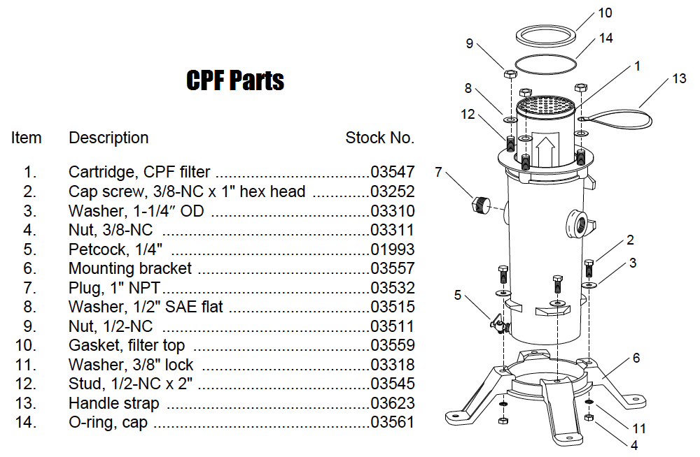 Clemco CPF Filter Cartridge