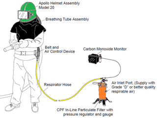 Clemco Apollo 20 HP Breathing Air System