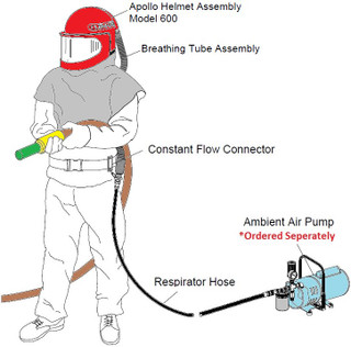 Clemco Apollo 600 LP Supplied Air Respirator with CFC