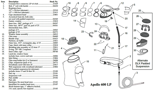 Clemco Apollo 60 and Apollo 600 Outer Lens Cover, 25 pack