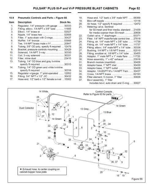 1/4" Regulator - Sandblasting Machines