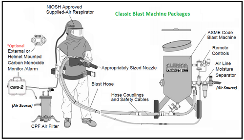 Clemco 11260 Model 1648 HP Package, 3 cuft, 1-1/4 in. Piping