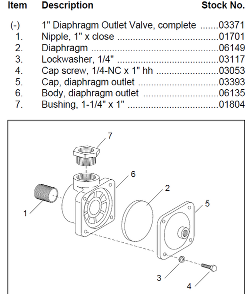 Clemco 1 inch Diaphragm Outlet Valve