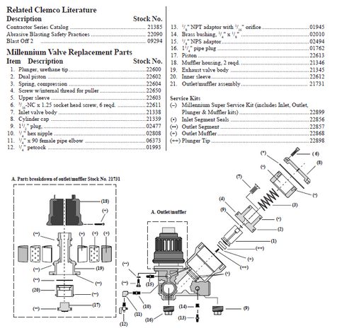 Clemco Millennium Inlet Valve Body