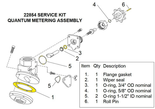 Service Kit, MQV Metering Segment