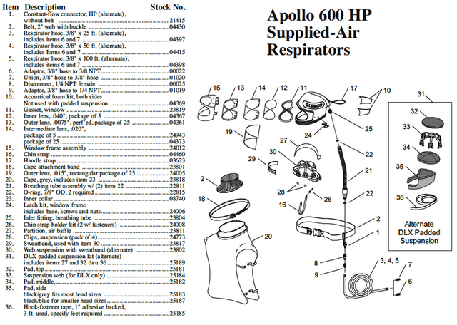 Clemco Apollo 600 Intermediate Lenses, 25 Pack