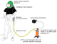 Clemco Apollo 20 HP Breathing Air System