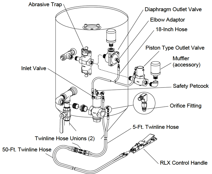 Clemco TLR-300D Pneumatic Remote Controls with Diaphragm Outlet Valve
