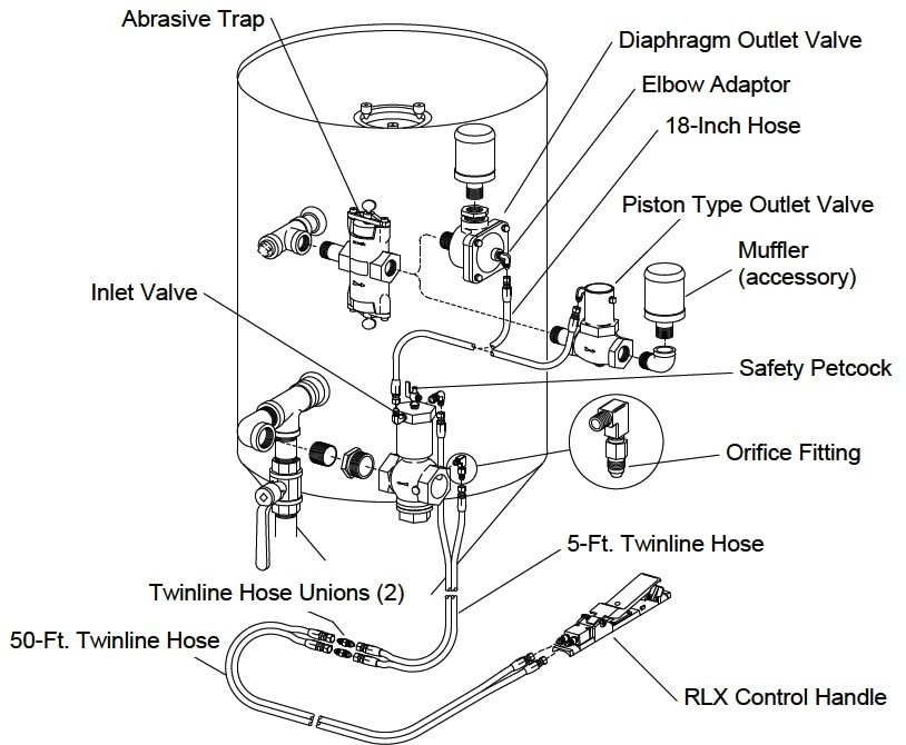 Clemco 01187 Model 2452, TLR-300, FSV, 6 cuft, 1-1/4in Piping