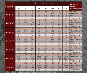 Sandblasting Machines Reference Library