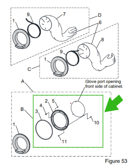 Glove Mounting Ring Kit - Sandblasting Machines