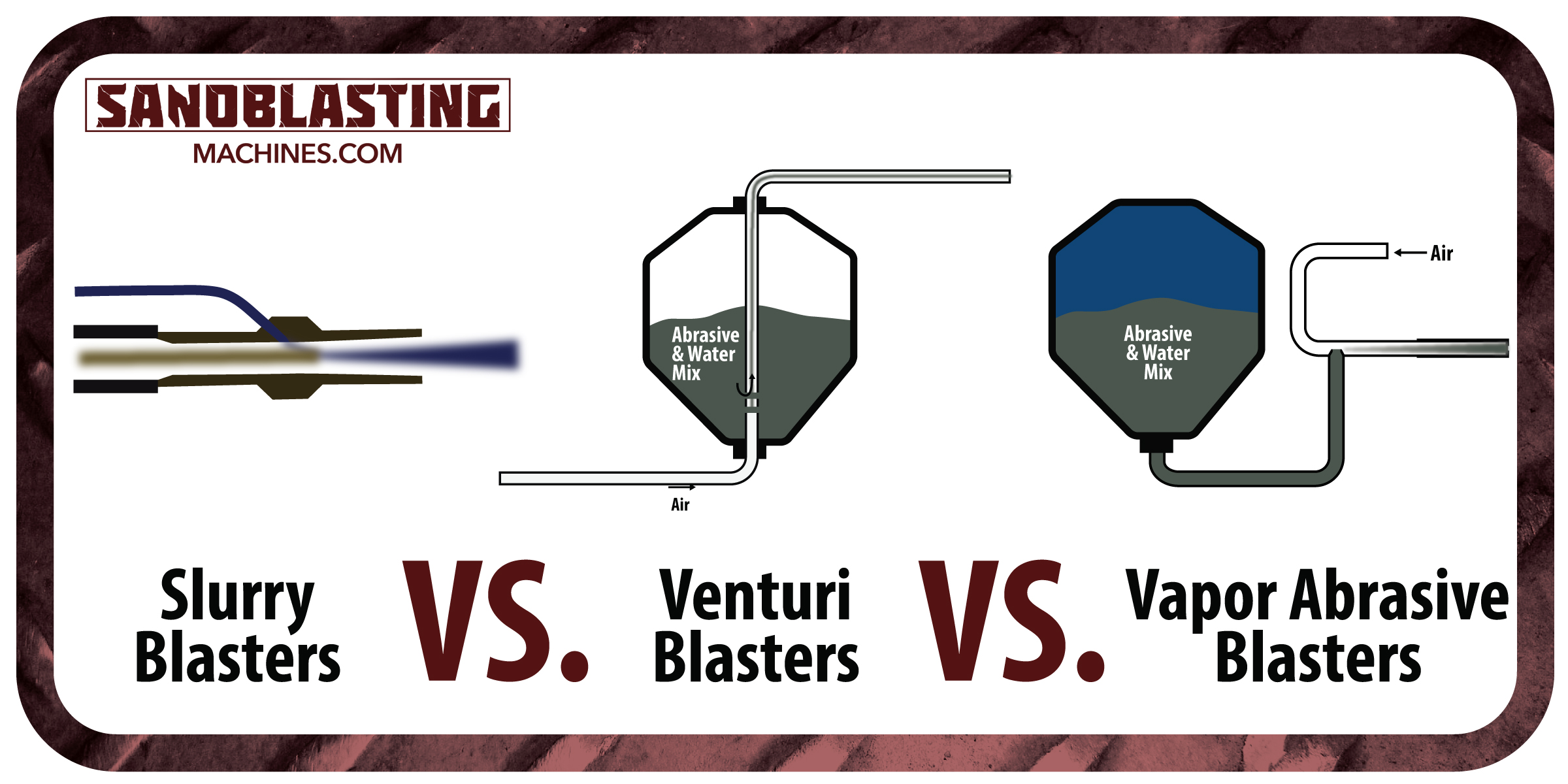 Slurry Blast, Venturi Blast, and Vapor Blasting - Sandblasting Machines