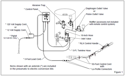 EAC 300 Electric Remote System (120v)