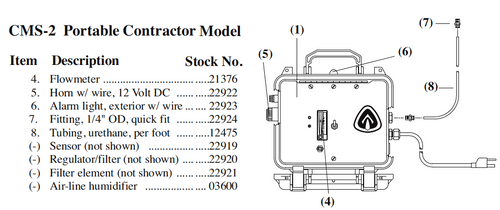 Clemco CMS-2 Air Filter Regulator