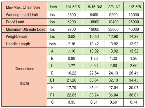 Download our App Industrial Devices - LOAD BINDER RATCHET TYPE