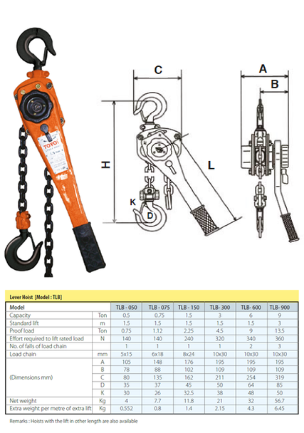 Toyolift MANUAL LEVER HOIST Dammam- Download App Industrial Devices