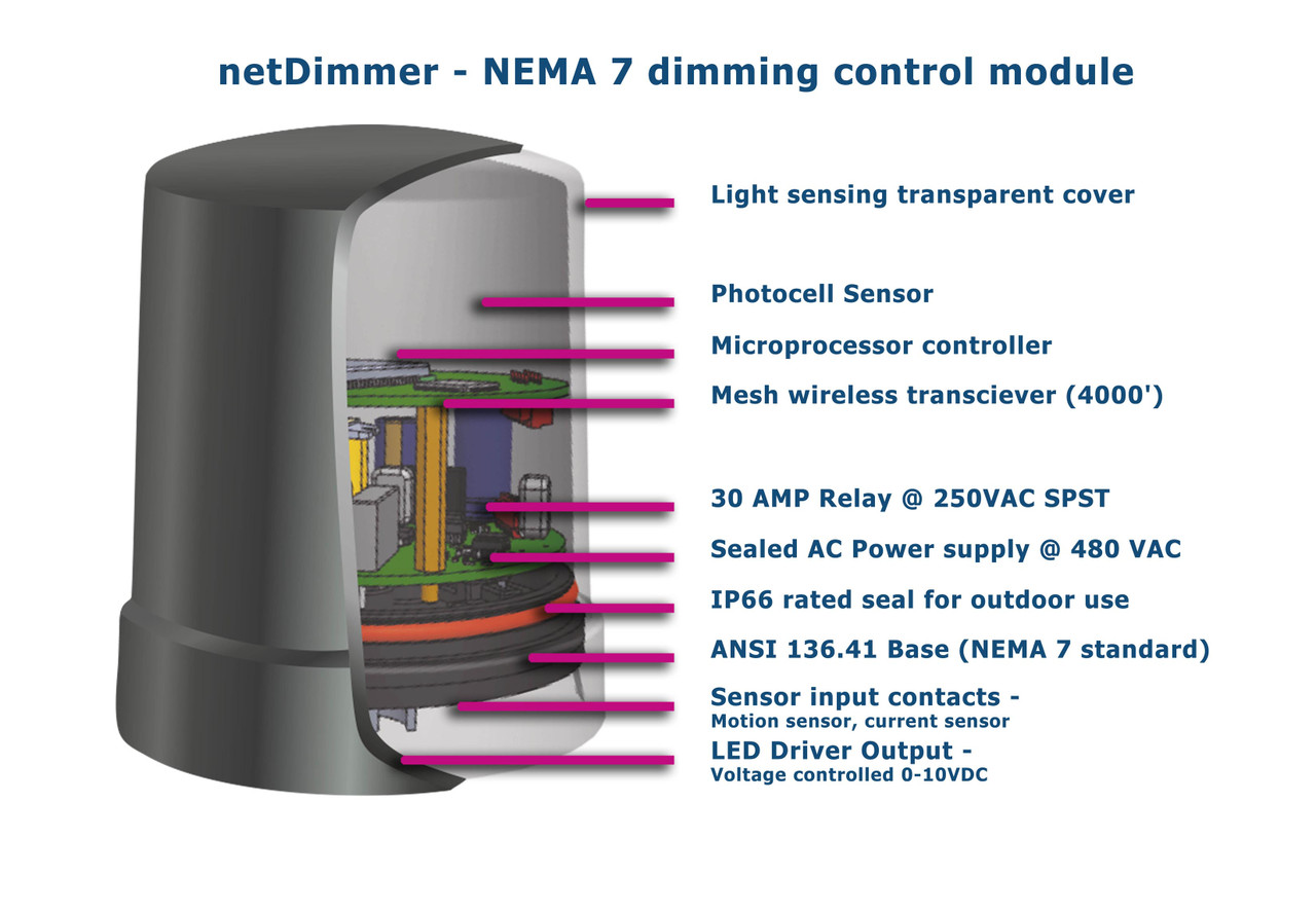 netGauges Mesh Network Dimmer Module - NEMA7 Enclosure - netGauges