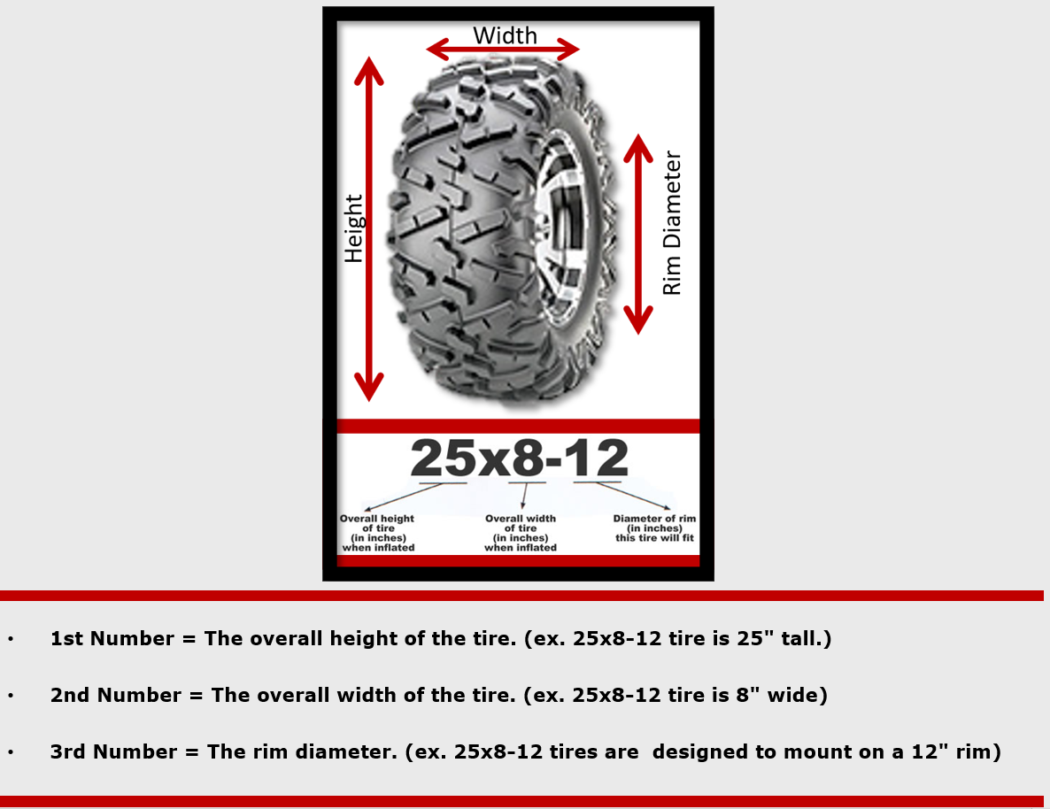 Lawn Mower Tire Sizes Chart Lawn Mower Tire Sizes Chart