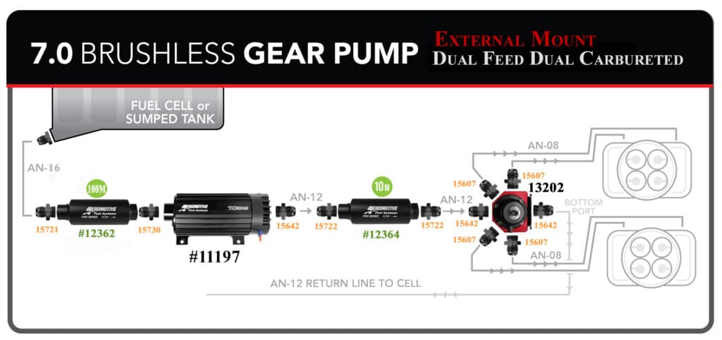 7.0 GPM Brushless Gear Pump - Signature - Justin's Performance Center