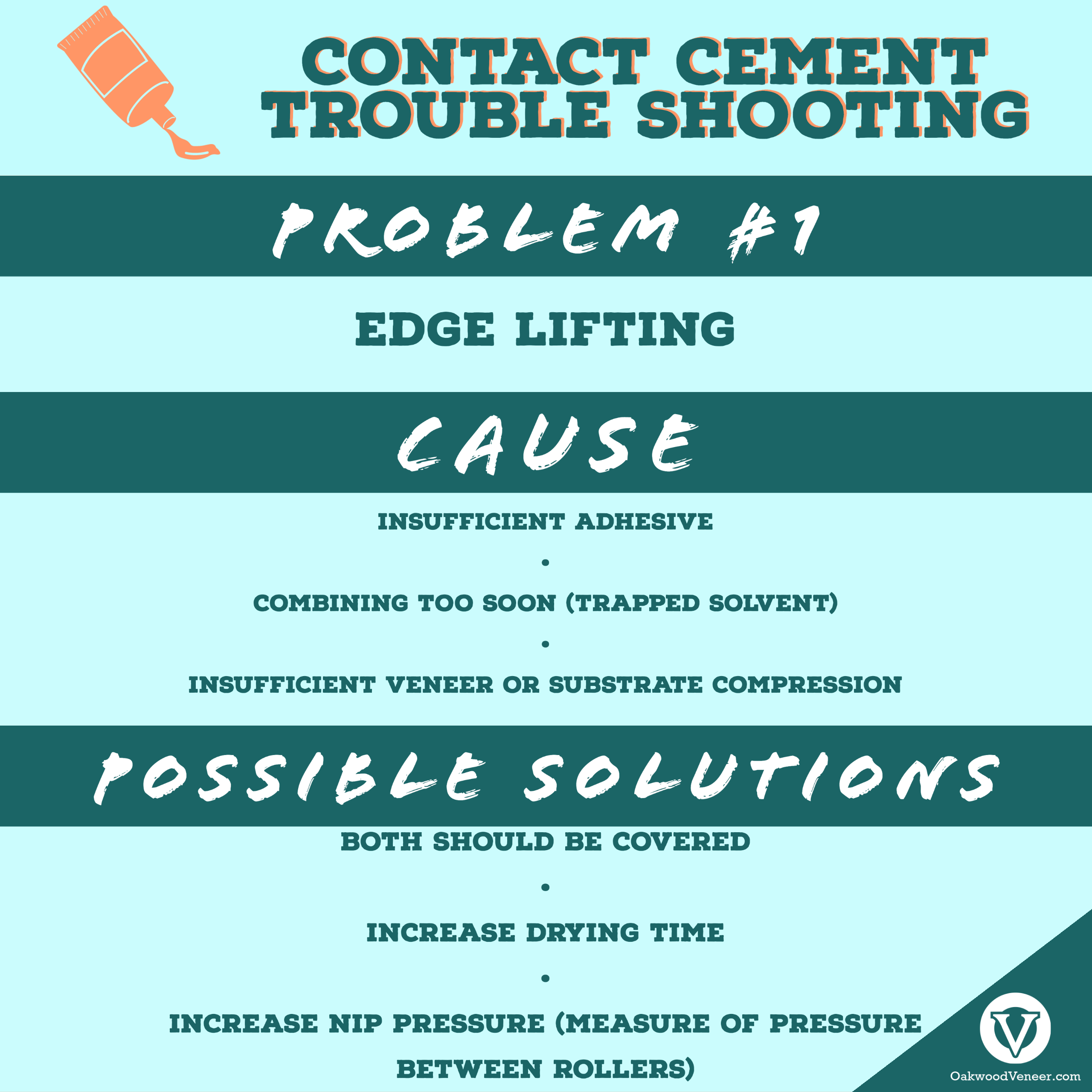 Contact Adhesive Troubleshooting Guide