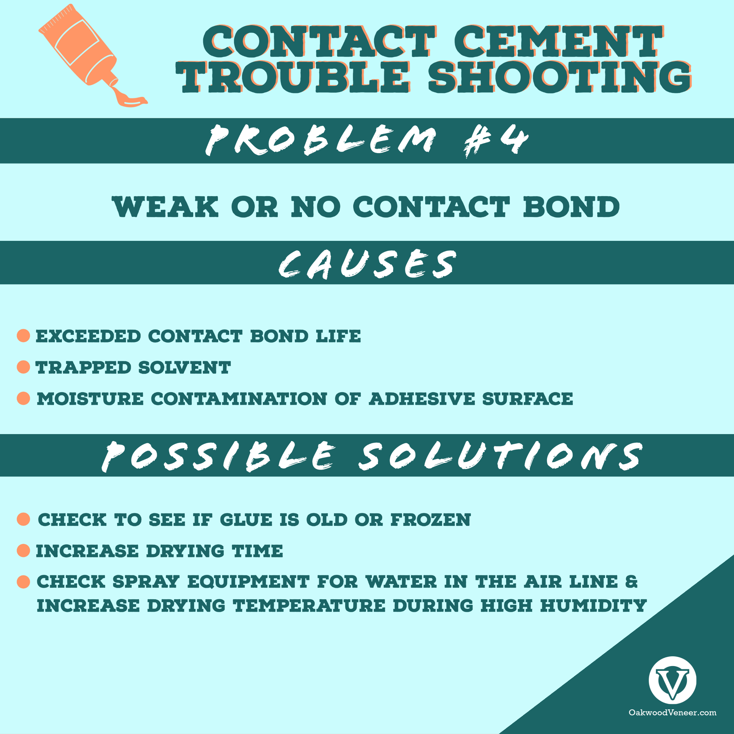 Contact Adhesive Troubleshooting Guide
