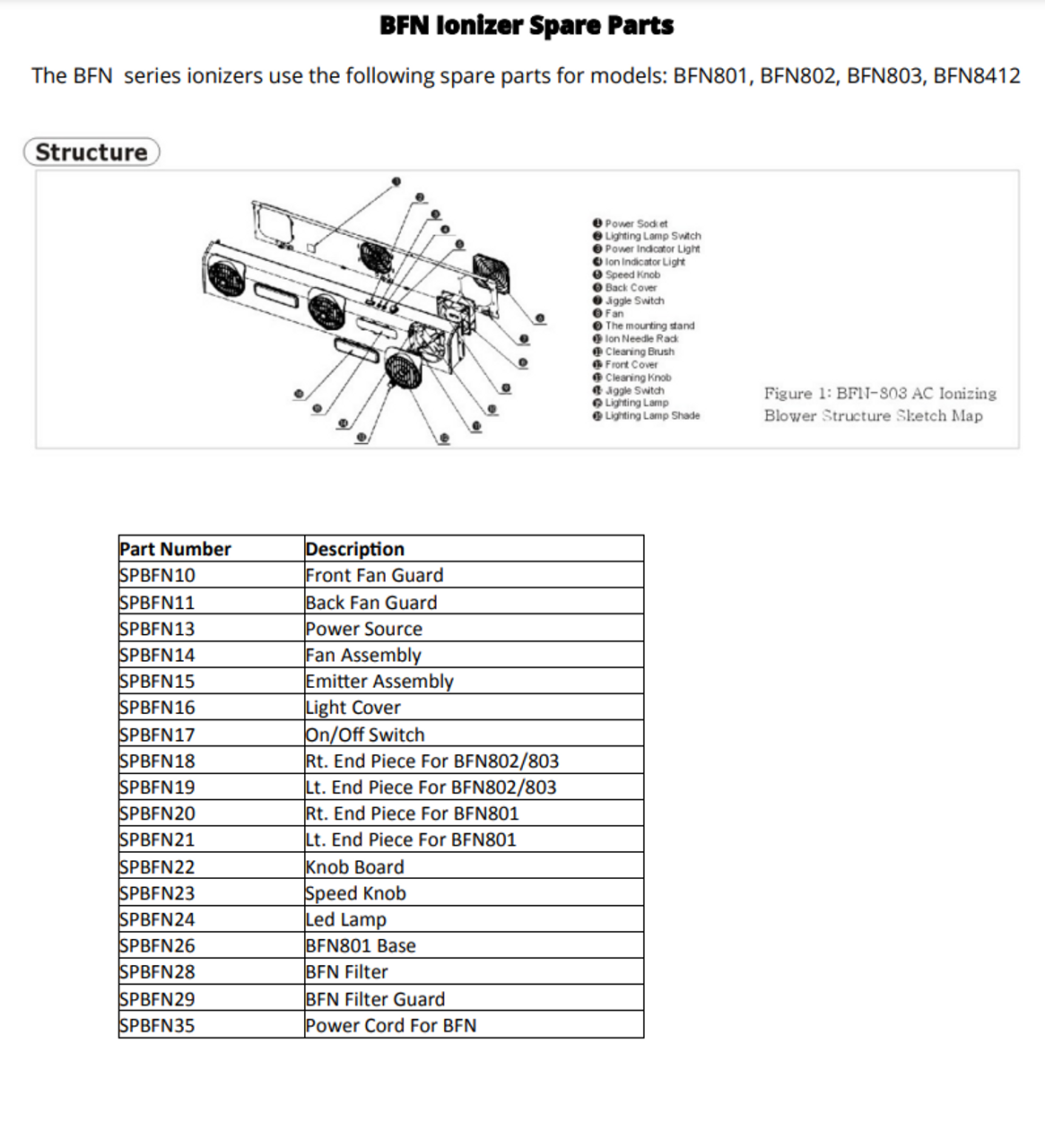 BFN801 Base - SPBFN26 | statictek.com | Statictek.com