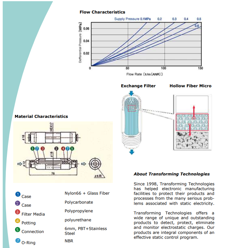 Hollow Fiber Micro Filter For Use With IN4000 - FL0020 | Statictek.com