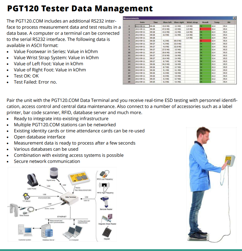 Combination Ground Tester with RS232 Interface - 7100.PGT120.COM.US ...