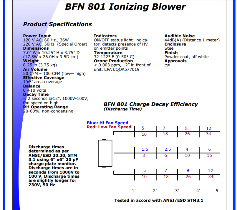 Bench Top Ac Ionizer - BFN801 | statictek.com | Statictek.com