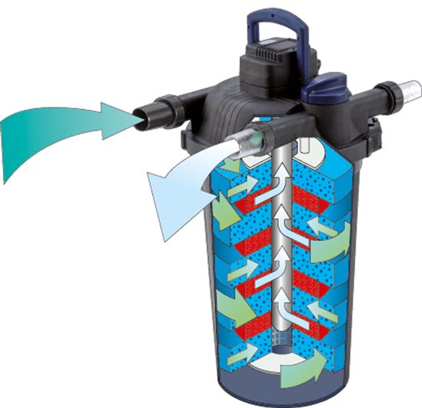 Pressurised pond filter store