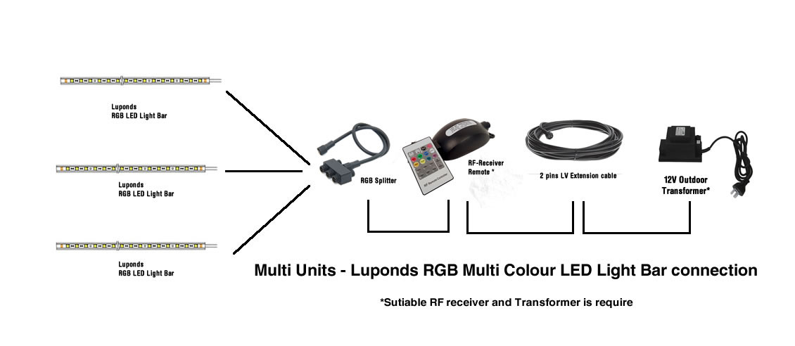 Luponds - Multicoloured Light Bar Splitter - DIYMegaStore.com.au