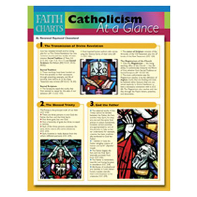 Faith Charts | St. Patrick's Guild