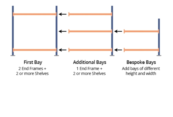 Super Heavy Duty Longspan Racking | Warehouse Shelving Frames & Shelves