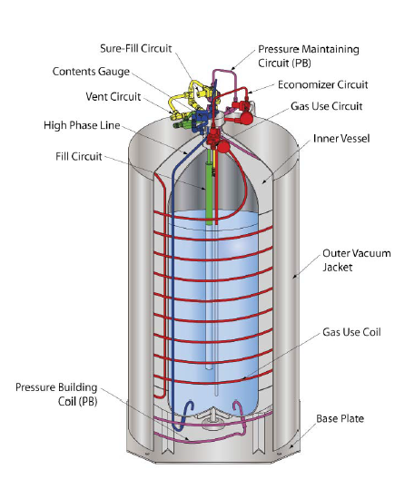 Chart - Carbo-Max 1000 High Flow Bulk CO2 System With Corrosion ...