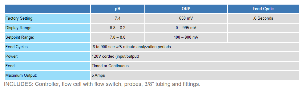 Rola-Chem - Generation II Digital ORP/pH Chemical Controller